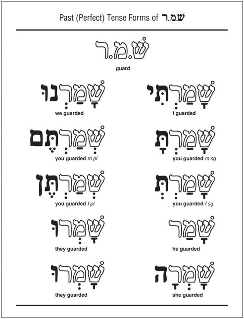Handy Hebrew Grammar Charts – EKS Publishing
